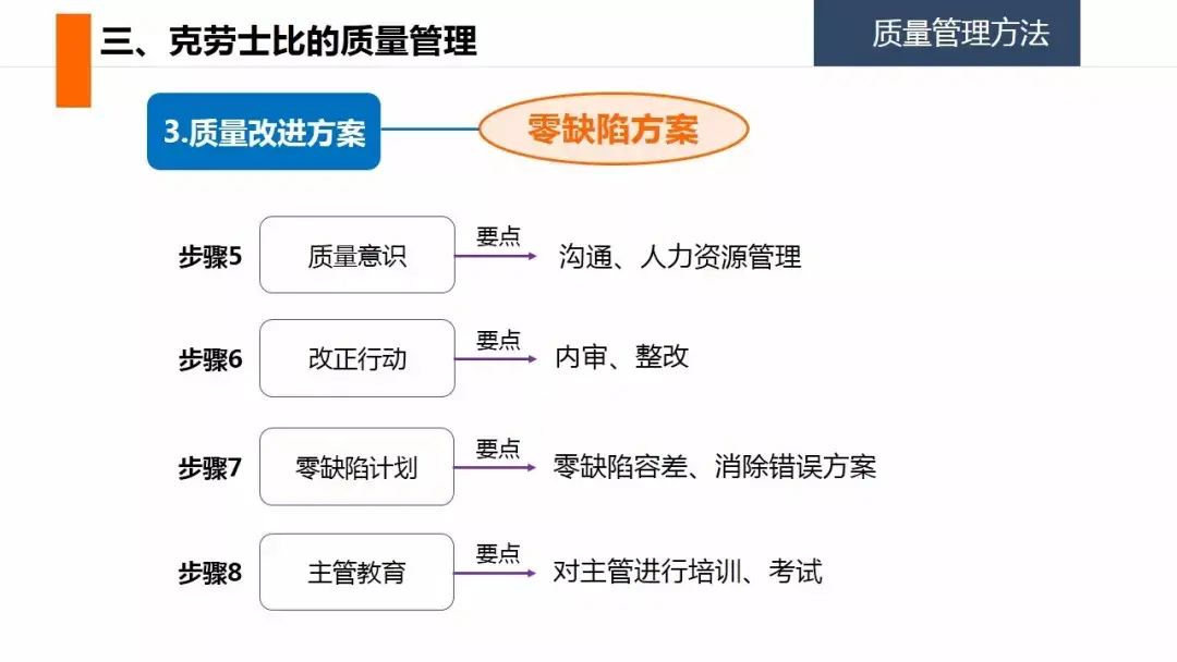 【重要标准解读】GJB 9001C-2017 《质量管理体系要求》要点说明（四） - 知乎