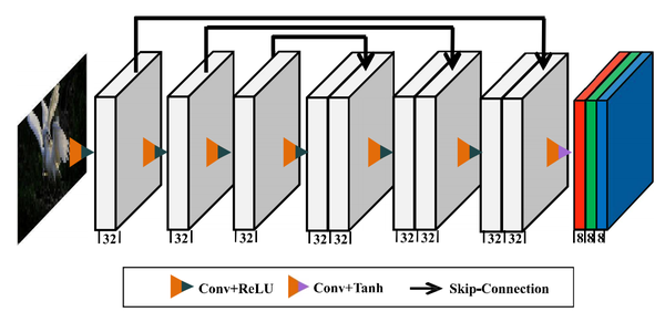 MindSpore论文13 [IEEE TPAMI] Zero-DCE++,MindSpore实时无参考低光图像增强算法 - 知乎