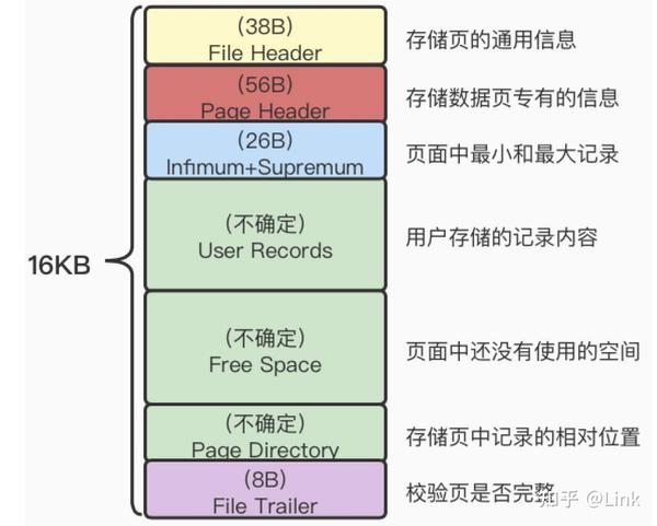 深入理解MySQL - 知乎