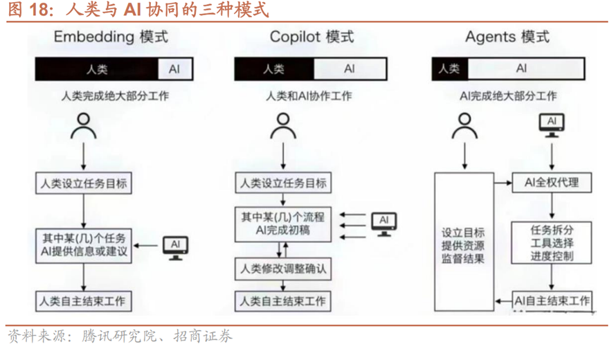 AI Agent行业深度：框架拆解、应用方向、应用领域及相关公司深度梳理【慧博出品】 - 知乎