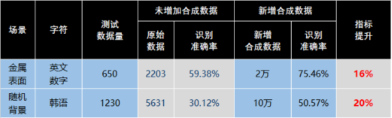 超级好用的OCR工具，GitHub Star 7.2K，强烈推荐！ - 知乎