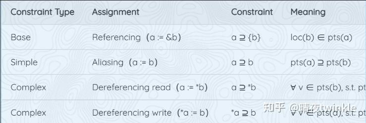 LLVM IR 指南 - 知乎