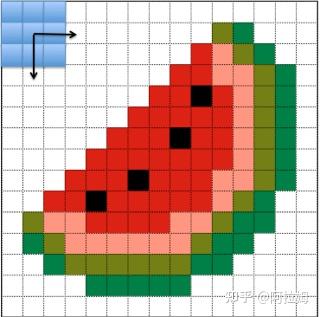 OpenCV:吊打高斯模糊的StackBlur加入 - 知乎