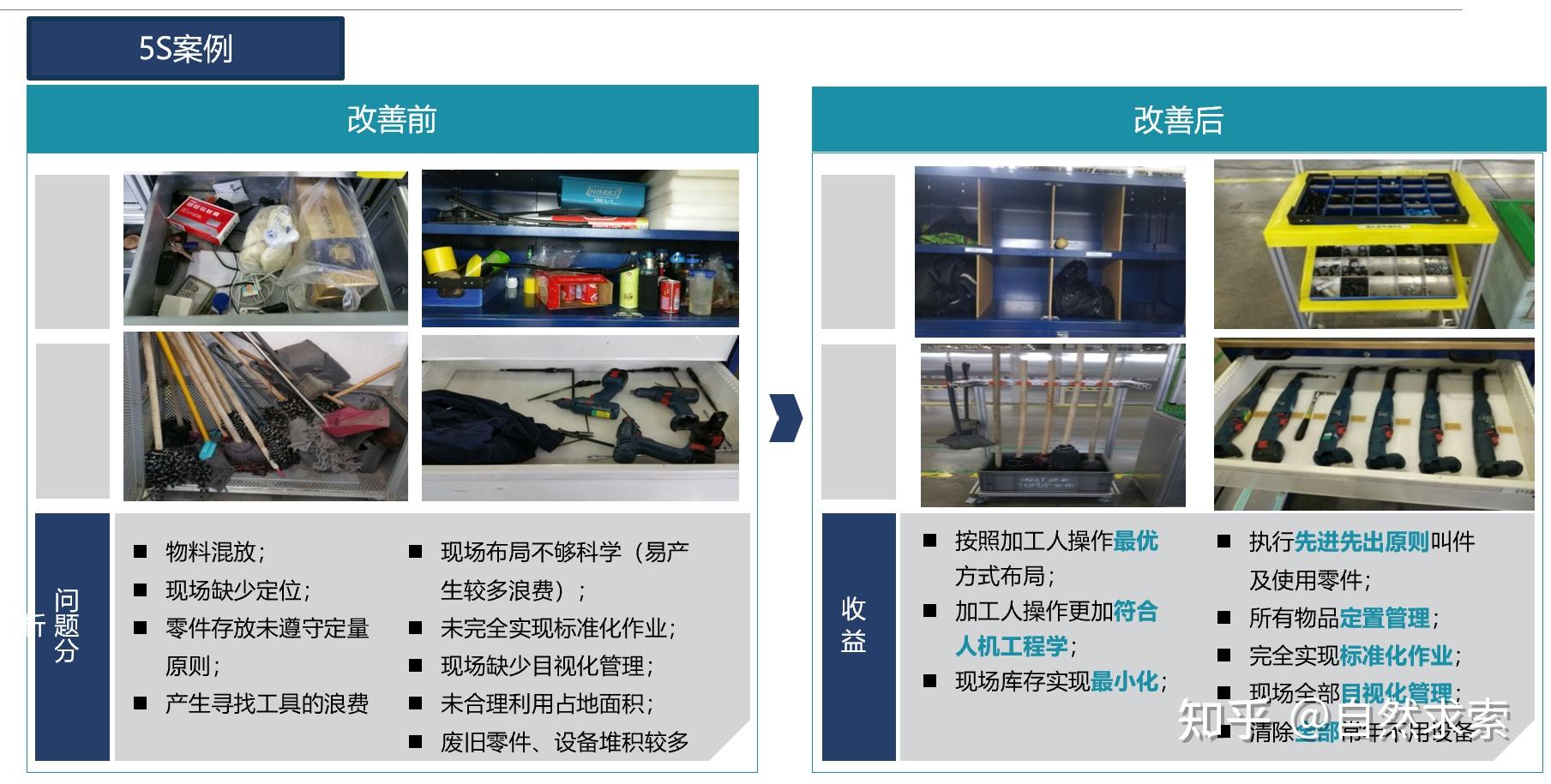 制造业生产现场如何开展5S管理 - 知乎