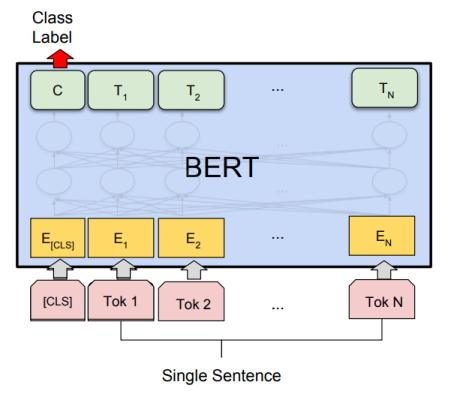 Bert的几种应用场景简述 - 知乎