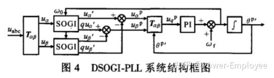 双二阶广义积分器的锁相环（DSOGI-PLL）研究 - 知乎