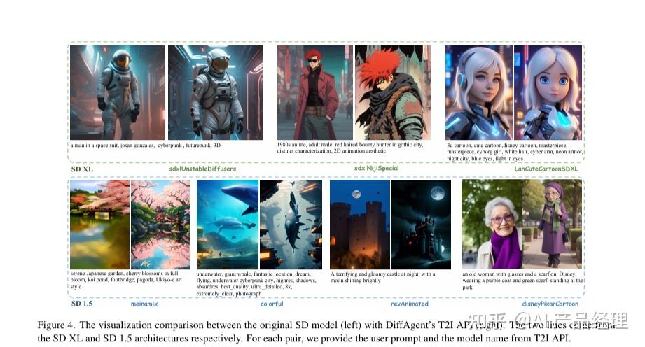 DiffAgent：使用大型语言模型实现快速准确的文本到图像API选择 - 知乎
