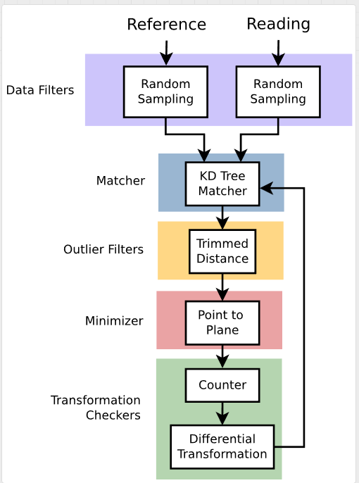ICP点云配准算法开源库libpointmatcher - 知乎