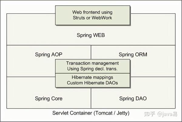 「架构图」java各种架构汇总，建议收藏 - 知乎
