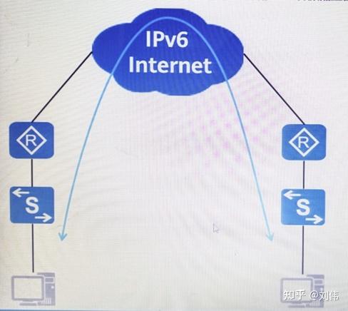 2023年HCIP华为认证（H12-821）超详细 - 知乎