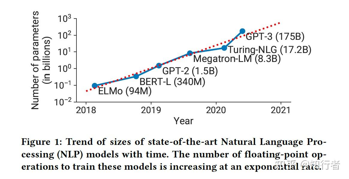 Megatron v2流水线并行：Efficient Large-Scale Language Model Training on GPU Clusters Using Megatron-LM ...