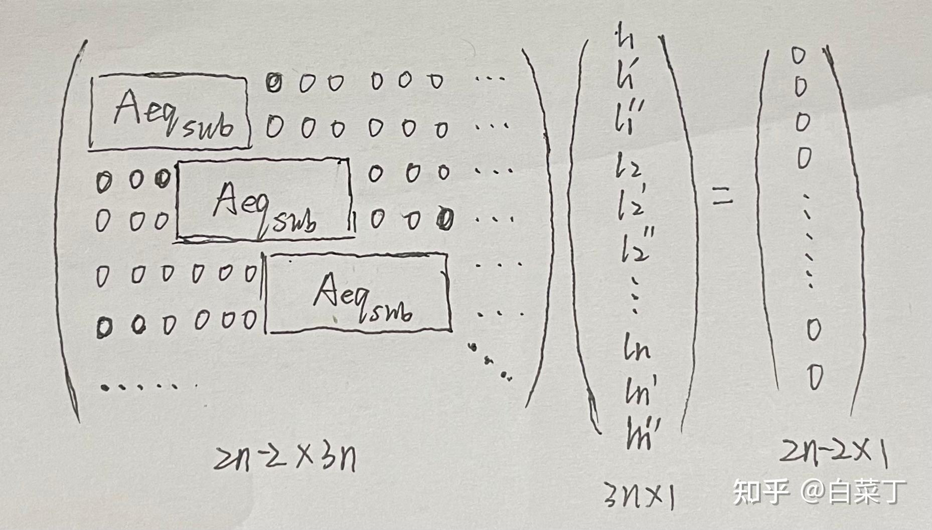 EMPlanner-路径二次规划算法 - 知乎