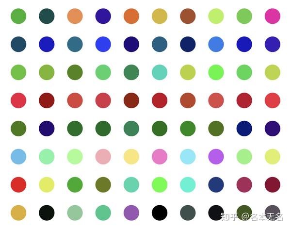 R 数据可视化 —— circlize 图形 - 知乎