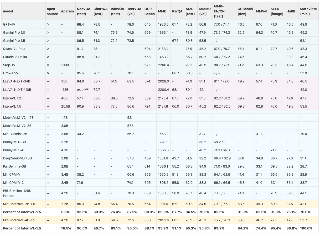 书生·万象多模态大模型（InternVL）系列 - 知乎