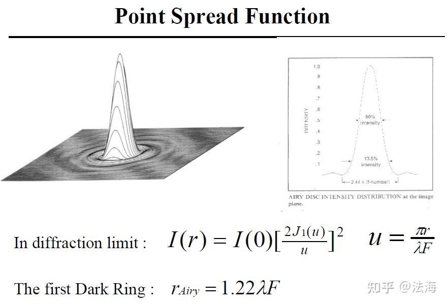 AOI：自动化光学检测 三、成像质量评估 - 知乎