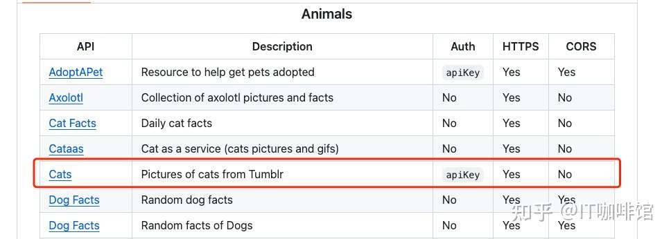 274K star! 不知道哪找API?这里全都整理好了 - 知乎