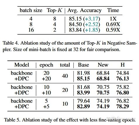 DPC: Dual-Prompt Collaboration for Tuning Vision-Language Models - 知乎