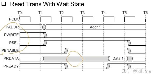 bus-总线协议 - 知乎
