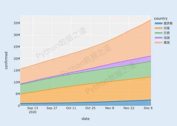 Plotly Express 详细使用指南，20组案例从入门到进阶 - 知乎