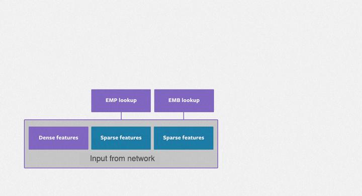 通用深度学习系统Colossal-AI：单GPU训练，仅需1% Embedding参数，硬件成本降低十倍！ - 知乎