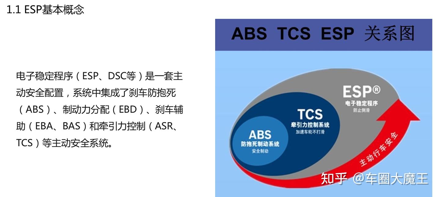 底盘电控知识（5）ESP-ESC知识介绍 - 知乎