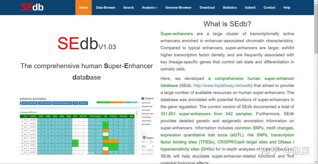 强烈安利|27个非肿瘤综合性数据库推荐 - 知乎