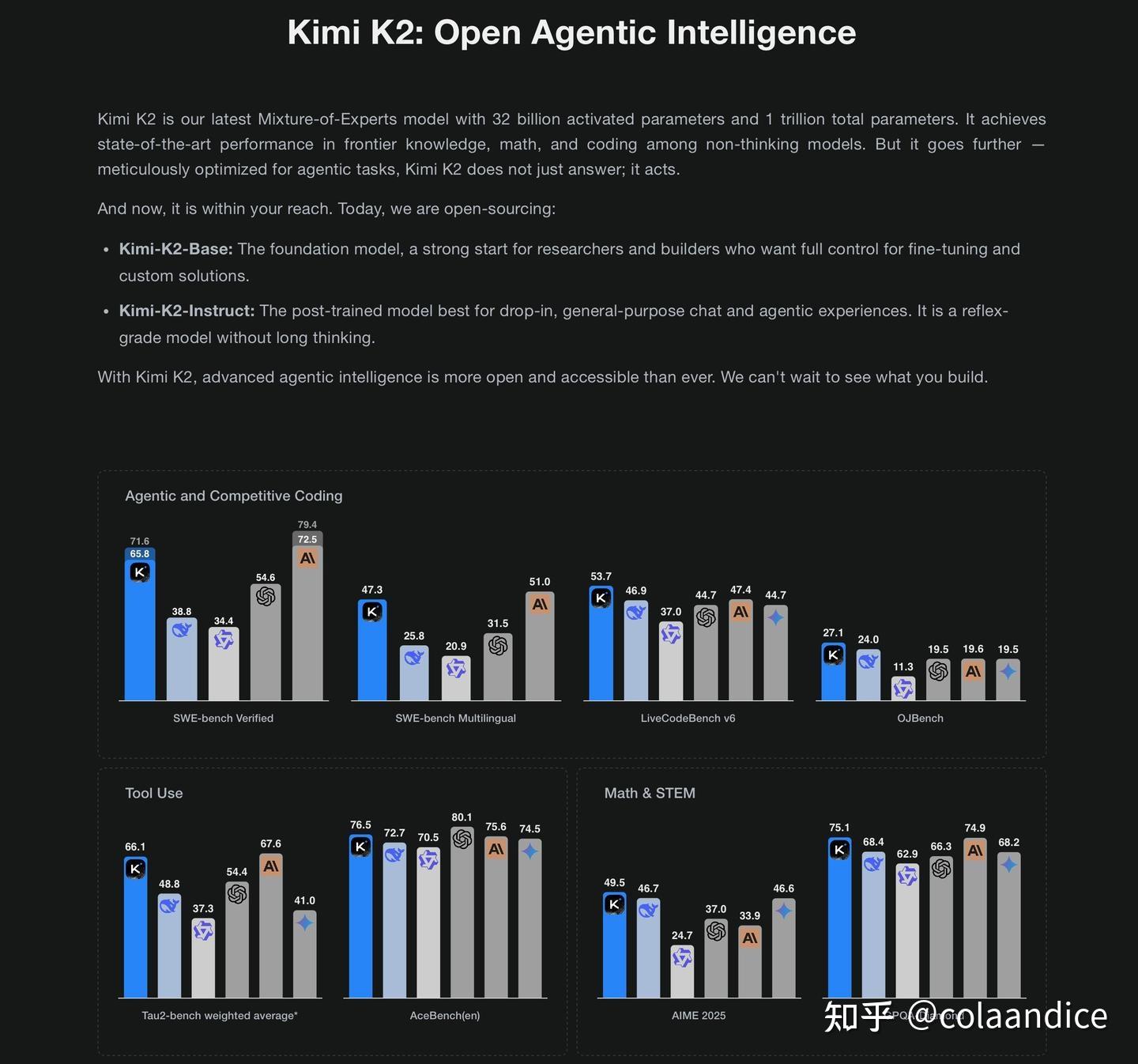 Kimi K2接入Claude Code指南 For Windows - 知乎