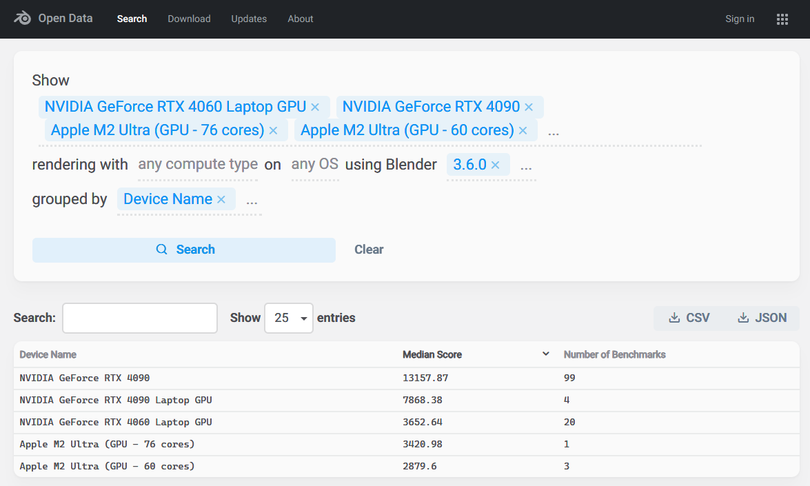 苹果的统一内存可以高达192GB，为什么NVIDIA不能推出一款200GB显存以上的GPU？ - 知乎
