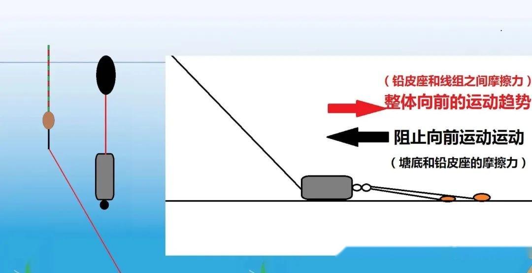还不会调漂？教你钓鱼人专用调漂公式，只需三分钟就能学会！ 知乎eoi 5651