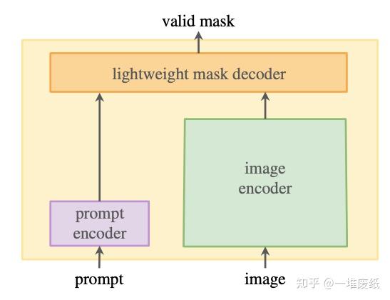 如何评价Meta/FAIR 最新工作Segment Anything？ - 知乎