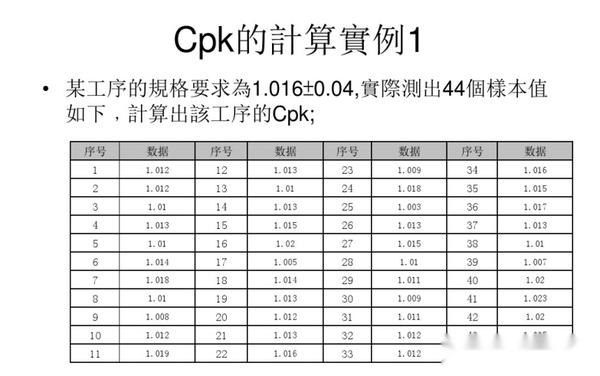 CPK基本知识 - 知乎