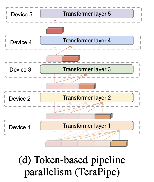 [论文笔记]Mooncake: A KVCache-centric Disaggregated Architecture for LLM ...