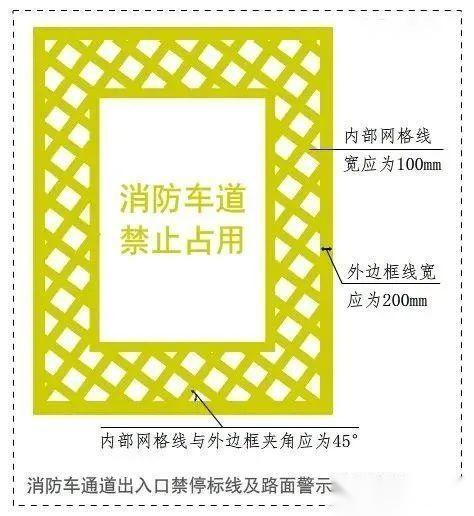 【消防知识】消防通道划线要求| 依据可下载 - 知乎