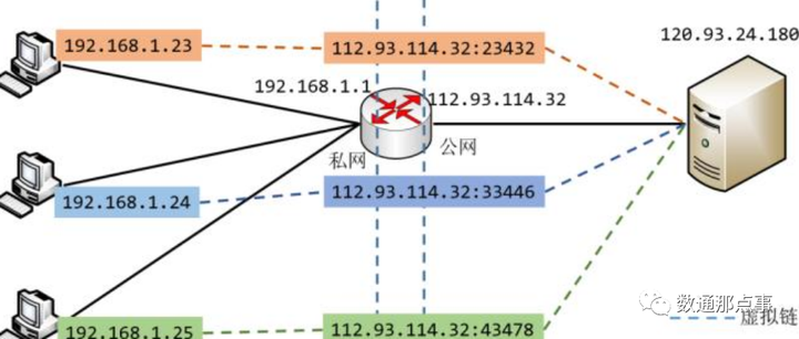[Hcia]No.19 NAT技术 - 知乎