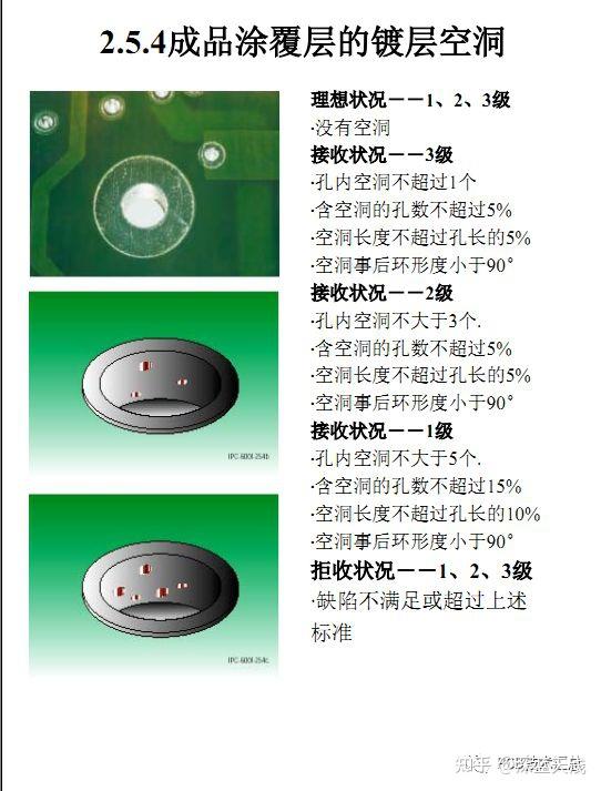 IPC-A-600最新版本工艺检验标准和要求培训认证 - 知乎