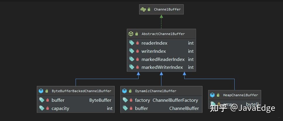 Dubbo的Remoting模块解析 - 知乎