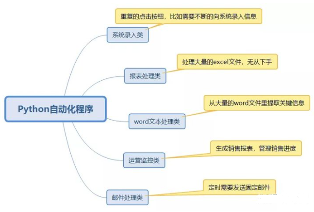 零基础应该怎么学python？ - 知乎