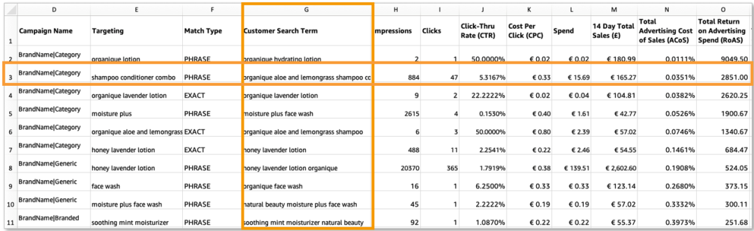 详解亚马逊搜索词报告！ - 知乎