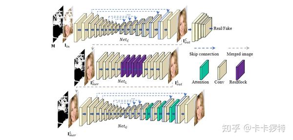深度学习图像修复Image Inpainting | 论文整理 2016-2022（持续更新） | 附论文及代码链接 - 知乎