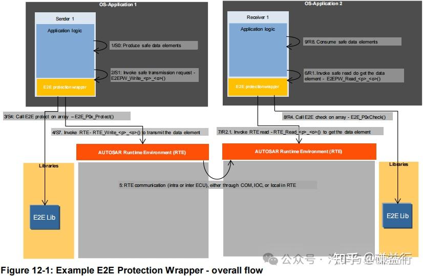 AUTOSAR_E2E模块（理论部分）（下篇） - 知乎
