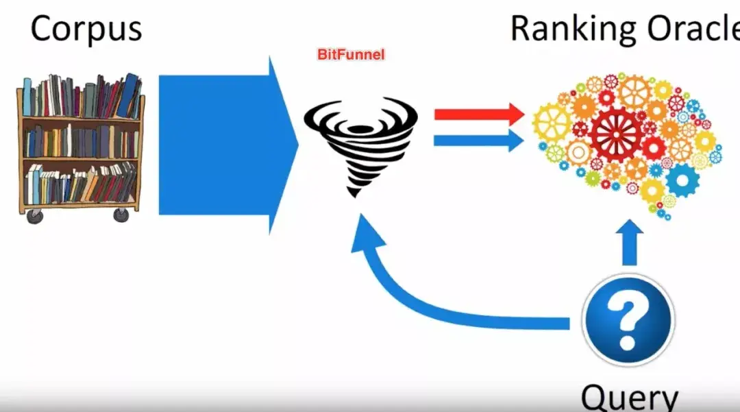 Bing 搜索核心技术 BitFunnel 原理 - 知乎