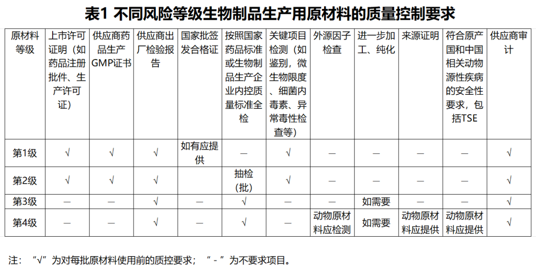 质量专题 | 逐典GMP级TrypLUS消化液，严防死守关键原料质控大关！