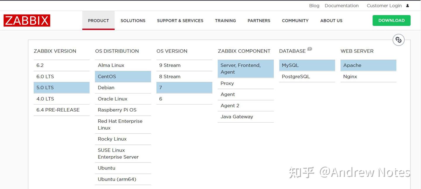 Zabbix监控系统部署 - 知乎