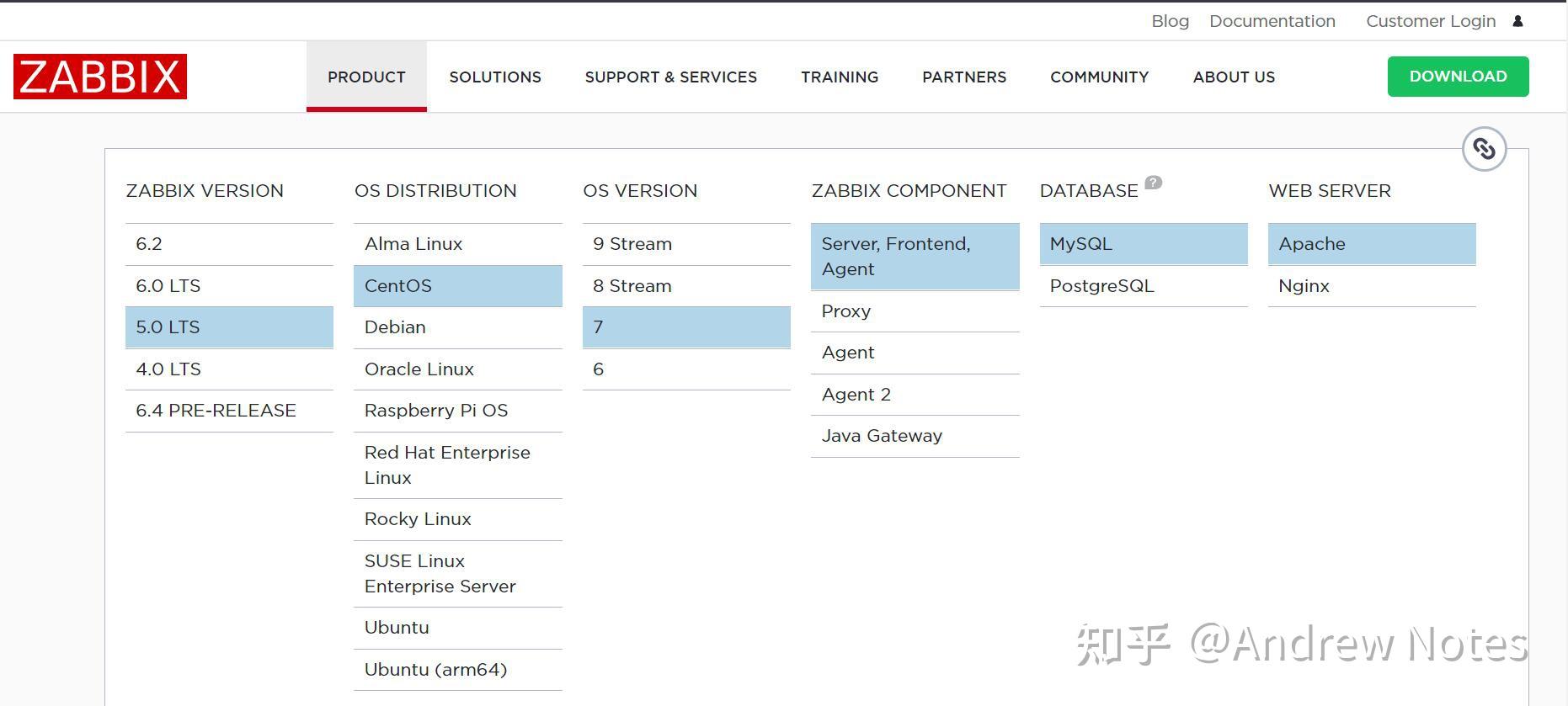 Zabbix监控系统部署 - 知乎