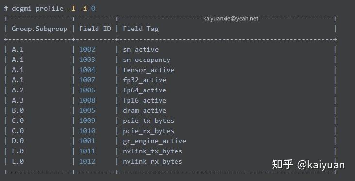 MIG-GPU简介与A100-MIG实践详解 - 知乎