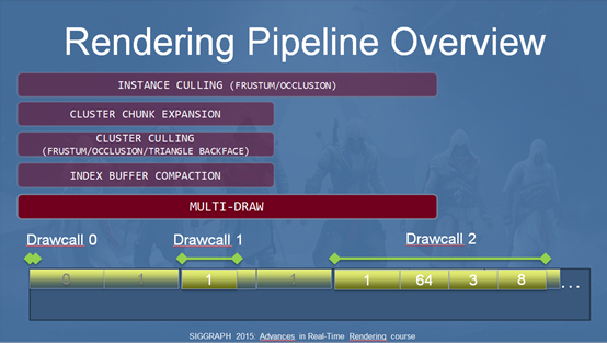 [Siggraph15] GPU-Driven Rendering Pipelines - 知乎
