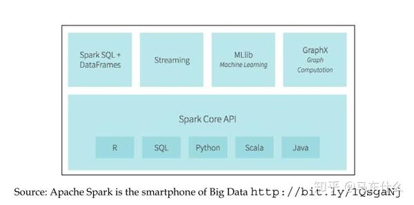 learning pyspark 读书笔记 - 知乎