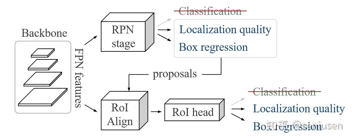 Detecting Everything in the Open World: Towards Universal Object Detection - 知乎