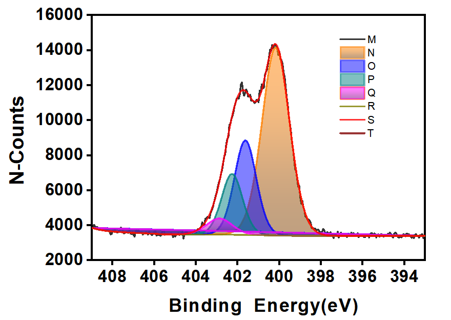 如何在origin中填充XPS图的颜色背景？ - 知乎