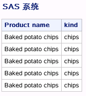 #1 case when在sas中的实际应用 - 知乎